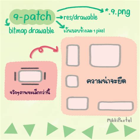 นุ่มๆยืดๆ กับ 9 Patch หนึ่งใน Android Drawable