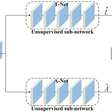 Unsupervised Dehazing Branch It Consists Of Coding Network Download Scientific Diagram