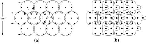 Figure 2 From Introduction To The Color Structure Code And Its Implementation Semantic Scholar