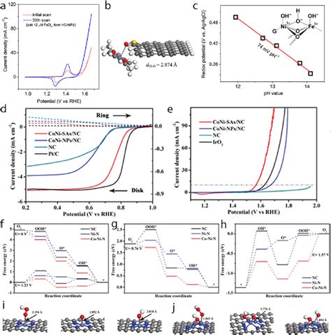 A Comparison Of The Initial And Steady Cyclic Voltammetry Curves Of Download Scientific