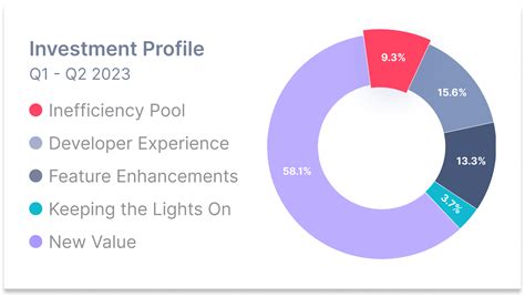 How To Use Team Data For Engineering Resource Allocation Linearb Blog