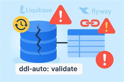 Hibernate Persistence Context In This Article Well Talk About By Emre Dalci Emlakjet