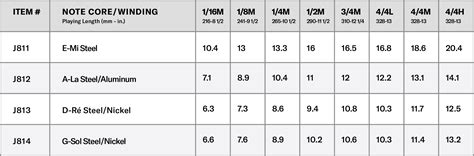 Prelude Violin String Set Orchestral Daddario