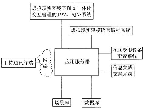 Engineering Management Monitoring System And Method Eureka Patsnap