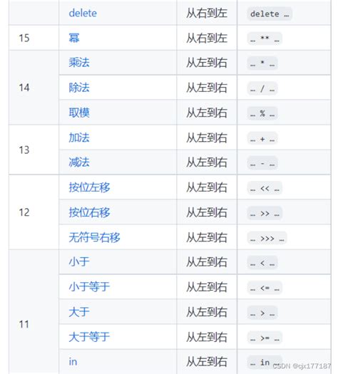 Javascript运算符优先级解析与实战练习 Csdn博客
