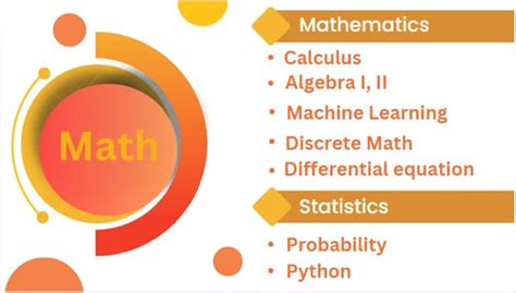 Assist In Theory Of Automata Theory Of Computation Discretemath Linear Algebra By Mam Maheen
