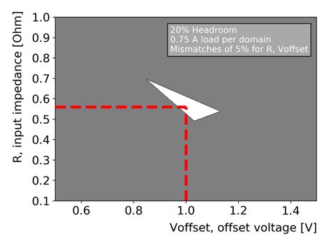 Result Of A First Optimization Study Showing The Possible Configuration Download Scientific