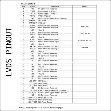 Common Lvds Laptop Panel Pinouts Details 56 Off