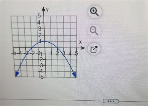 Solved Use The Graph To Determine A Open Intervals On Which Chegg