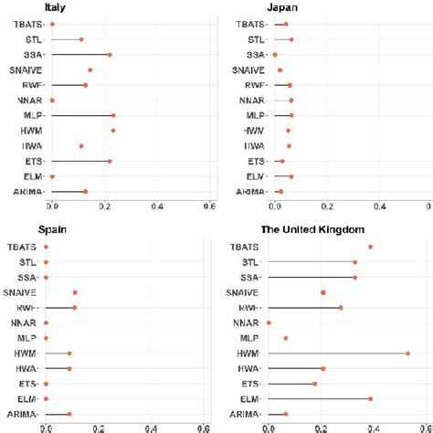 Bme Model Confidence Set And Estimated Weights Per Country Download Scientific Diagram