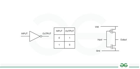 CMOS Inverter GeeksforGeeks