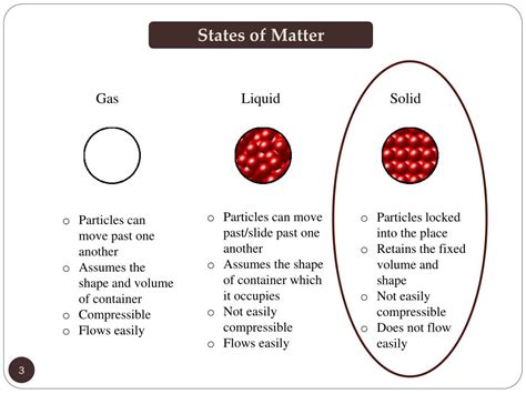 Ppt Properties Handling And Mixing Of Particulate Solids Powerpoint Presentation Id2788310