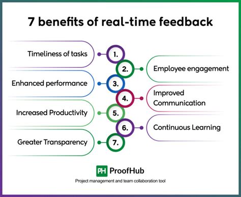 Real Time Feedback Managers Guide For Peak Team Performance
