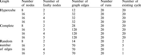 a comparison between the results of hypercube completed and random download scientific