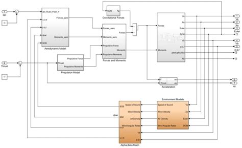 Develop Matlab Simulink Model Of A Dynamical System By Sarishp Fiverr
