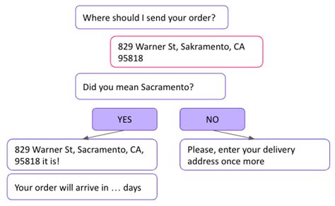 chatbot testing features to check and quality tips to keep in mind qa