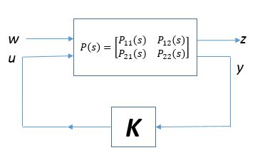 The Output Feedback Control Scheme Download Scientific Diagram