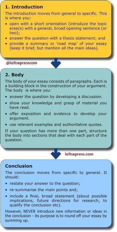 How To Teach The Writing Of Literary Analysis Artofit
