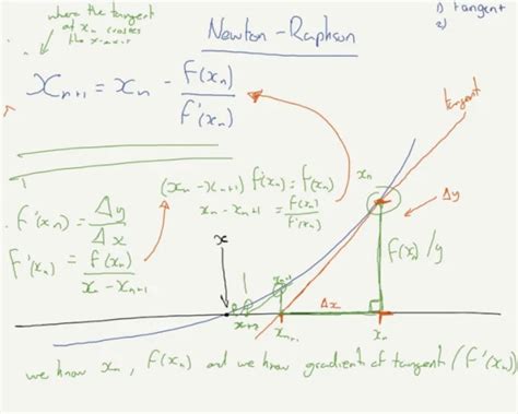 Teach You To Truly Understand Calculus By Tutelageedu Fiverr