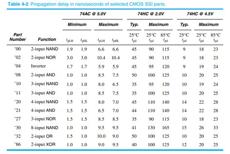 Solved Determine The Exact Maximum Propagation Delay From In To Out
