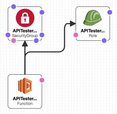 Introducing Amazon API Gateway Private Endpoints AWS Compute Blog