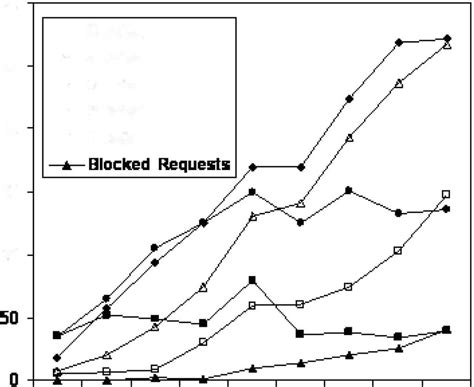 Multi Path Transmission With Maximum Three Paths Download Scientific Diagram