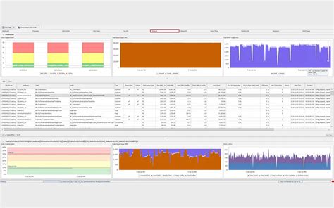 Sql Server Index Analysis Solarwinds