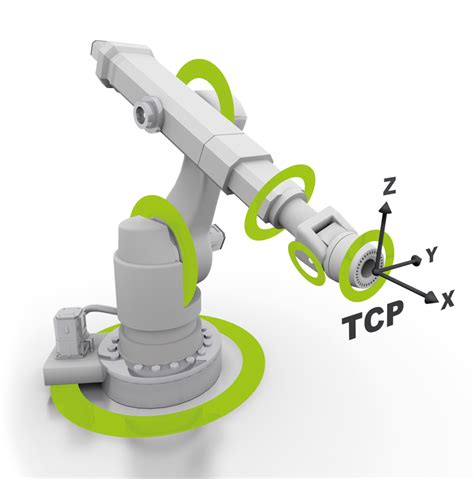 Industrial Robots Encoders For Tool Center Point Accuracy