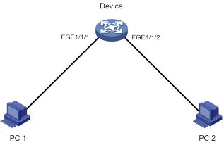 Support Device Management Configuration H C