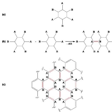 A Monomer Unit B Polymerization Rule C Upon Polymerization Download Scientific