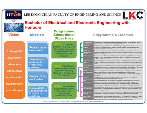 Bachelor Of Electrical And Electronic Engineering With Honours Lkc Fes