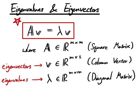 linear algebra — part 6 eigenvalues and eigenvectors by sho nakagome