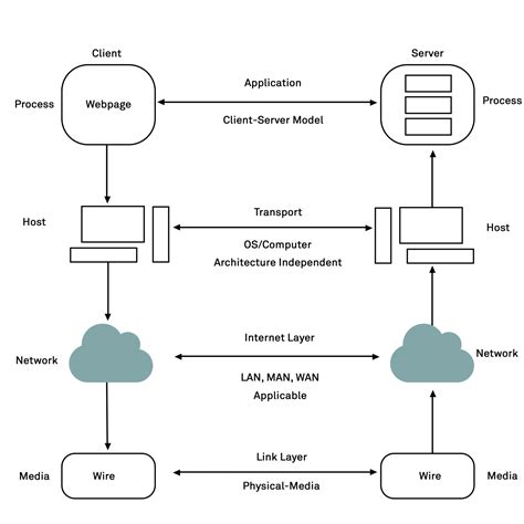 An Introduction To Infrastructure Vulnerability Scanning Appcheck