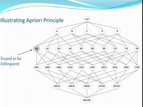 Association Rule Miningpptx