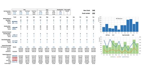 Construction Kpi Sample Reports And Dashboards Insightsoftware