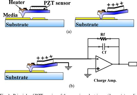 Figure 2 From Thermo Piezoelectric Si3n4 Cantilever Array On Cmos Circuit For High Density Probe