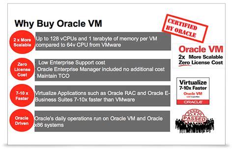 Oracle Vm Vs Vmwareoracle Vm Vs Vmwareoracle Vm Vs Vmware