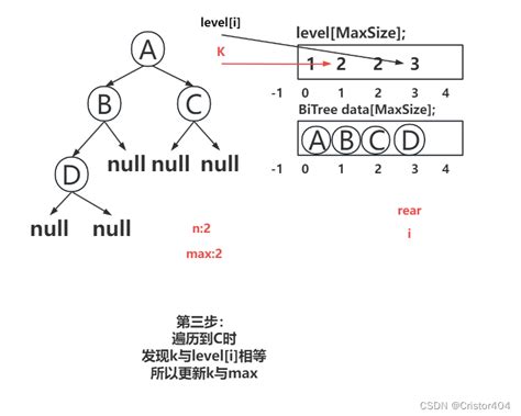 计算二叉树的 高度宽度（带图解）二叉树的高度 Csdn博客