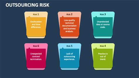 Outsourcing Risk Powerpoint Presentation Slides Ppt Template