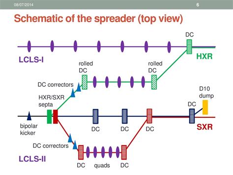 Lattice Update Downstream Sections Ppt Download