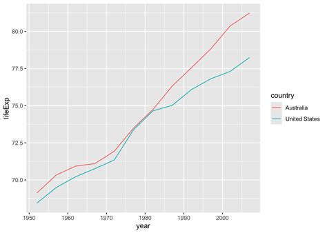 7 Visualization With Ggplot2 The R Workshop Book