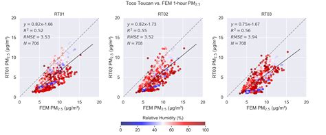 Plotting Methods — Sensortoolkit 110 Documentation