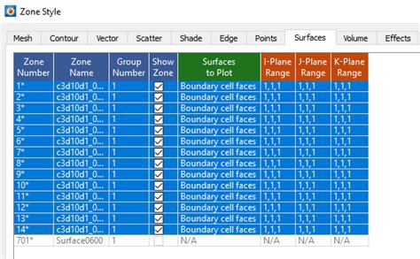Showing Volume Zones And Surfaces Plot In Tecplot