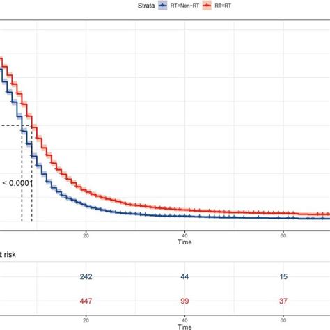 Forest Plot Of Multivariate Survival Analysis Download Scientific Diagram