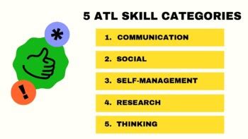 IB ATL MYP Communication Skills By Christine Millward TpT