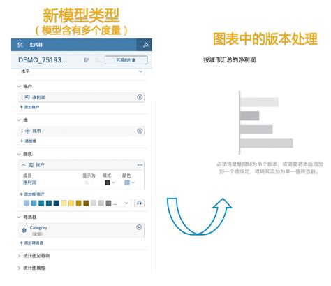 易拓sap云视界｜sap 分析云 202212 版新功能抢先看百济神州 Ibp Csdn博客