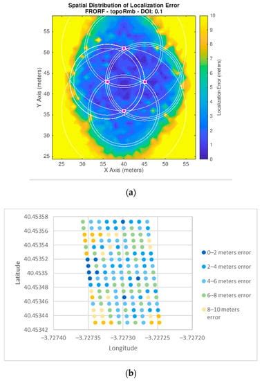 Sensors Free Full Text Experimental Evaluation Of An Rssi Based Localization Algorithm On