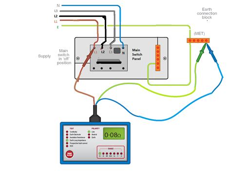 Electrical Inspection And Testing