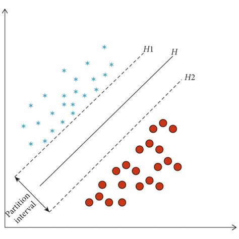 Principle Of Approximate Linear Support Vector Machine Download Scientific Diagram