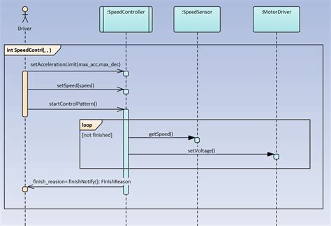 eaanduml日拱一卒 序列图 sequence diagram 交互和交互使用 ea 时序图 返回值 csdn博客